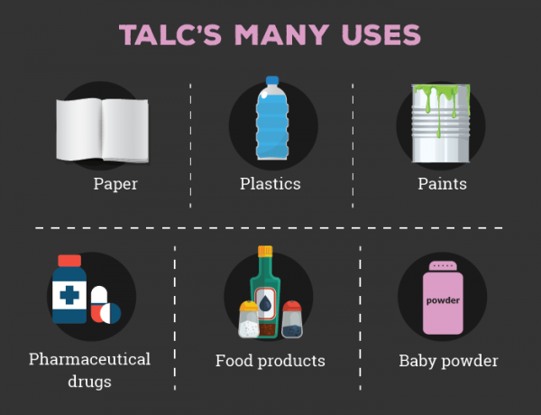 Talc Powder – GoldenSand